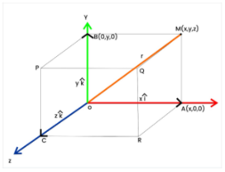 Components of a Vector - Study Mind