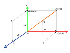 Components of a Vector - Study Mind