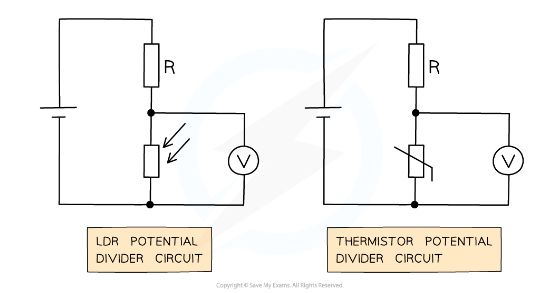 Potential Dividers - Study Mind