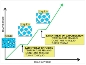 Heat Capacity - Study Mind
