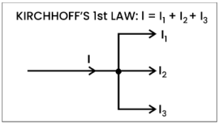 Kirchhoff's Laws - Study Mind