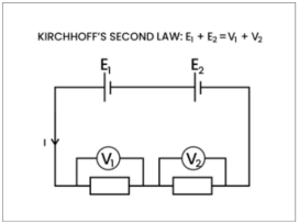 Kirchhoff's Laws - Study Mind