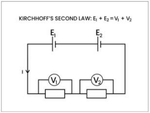 Kirchhoff's Laws - Study Mind