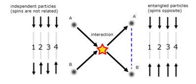 Quantum Calculations - Study Mind