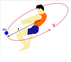 Centripetal Acceleration - Study Mind