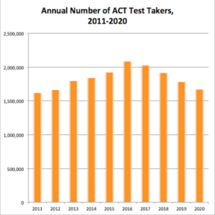 What Constitutes a Good ACT Score? The Ultimate Guide - Study Mind