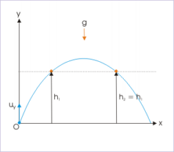 Trajectories - Study Mind