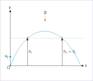 Trajectories - Study Mind