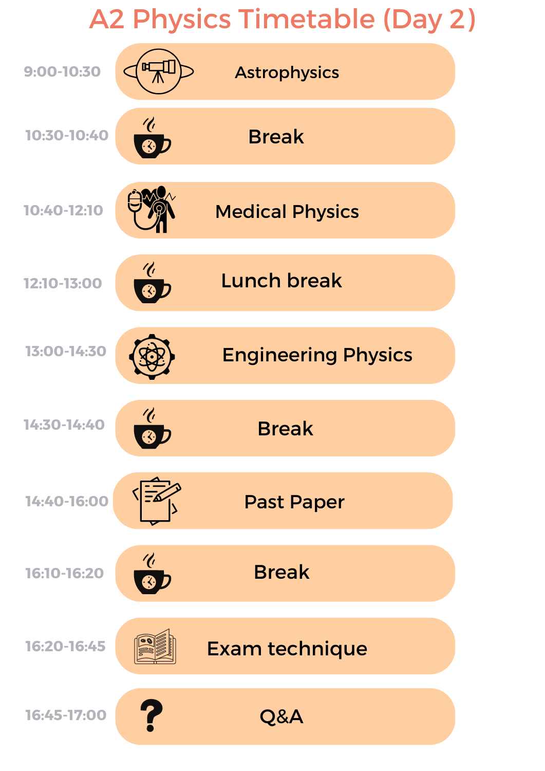 A-Level Physics Easter Course - Study Mind
